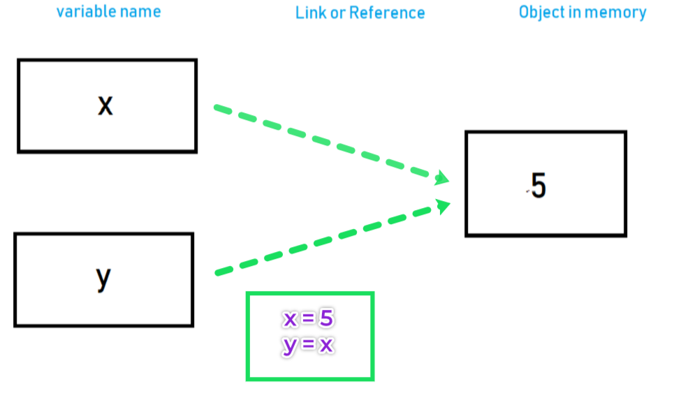 Pythoneasy Python Tutorial Python For Beginners Variables And Keywords In Python